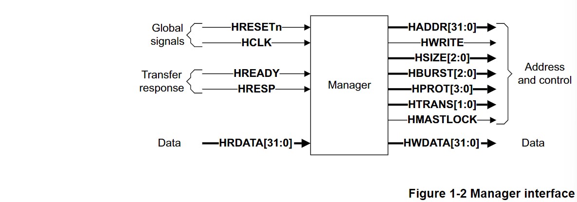 AMBA5 AHB 知识提纲 | 程建军的博客 | ChengJianjun Blog