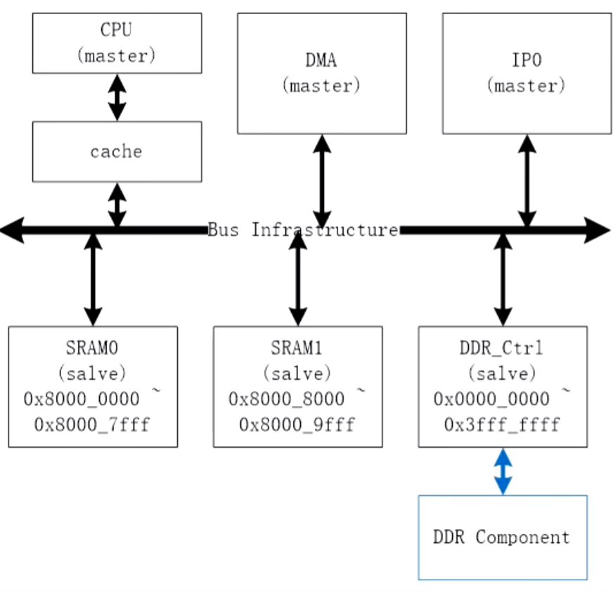 彻底搞懂 Cache | 程建军的博客 | ChengJianjun Blog
