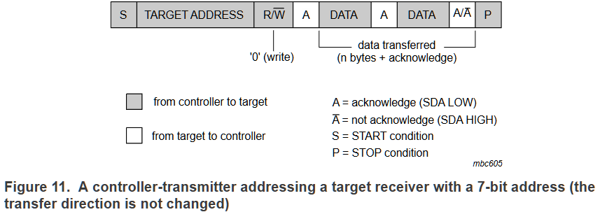 NXP I2C 知识提纲 | 程建军的博客 | ChengJianjun Blog